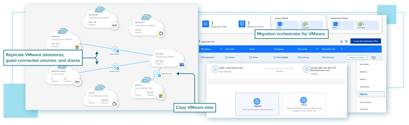 Vmware Storage Simplified Netapp Bluexp